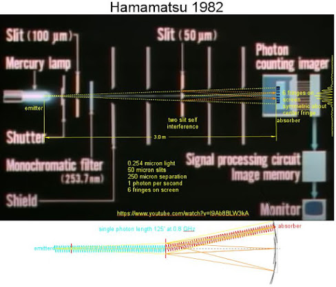 Matter Time, Aethertime: Photon Double Slit Diffraction