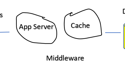 Real-Time Java/Android Interviews: Java Interview @ GalaxE India