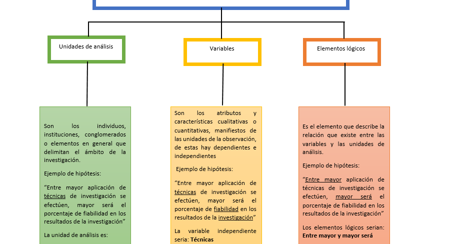 mapas y diagrama