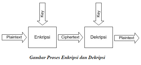 Dunia Ilmu: Penerapan Matriks Dalam Kriptografi