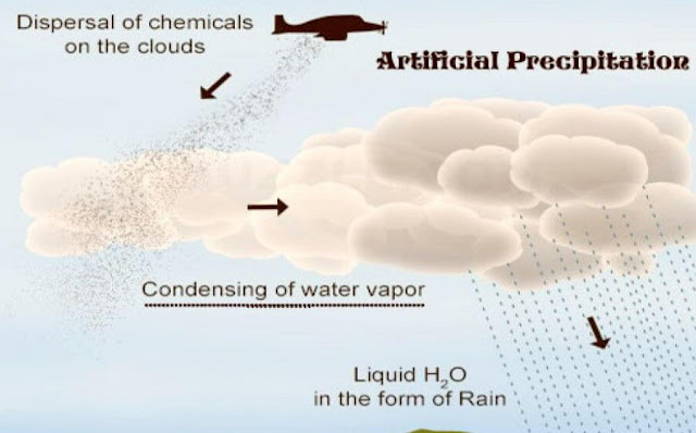 What is "Artificial Rain" "कृत्रिम वर्षा " complete Experiment of ...
