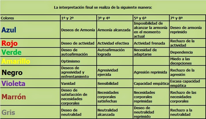 todo aquí lo encuentras: TEST DE LOS COLORES, REVELA TU PERSONALIDAD