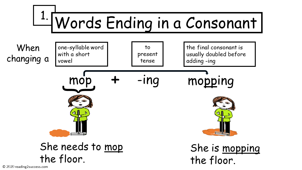 Reading2success: Teaching Kids 3 Spelling Rules when adding -ed & -ing ...