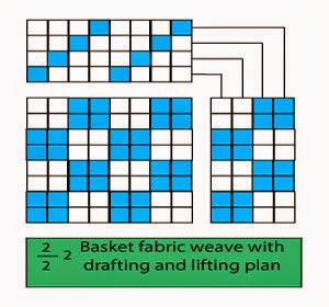 What is Basket Weave: Definition and Classification - Textile Apex