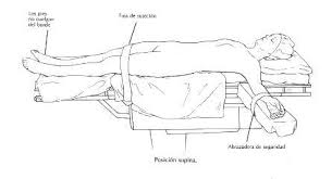 POSICION SUPINA O DECUBITO DORSAL
