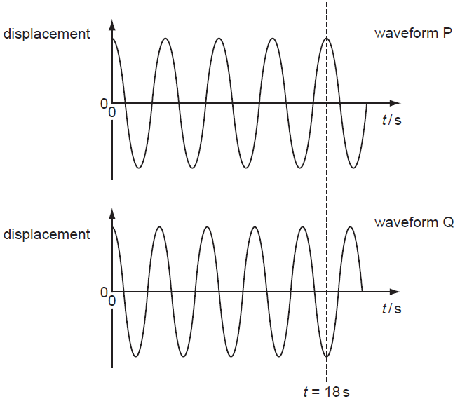 Physics 9702 Doubts | Help Page 23 | Physics Reference