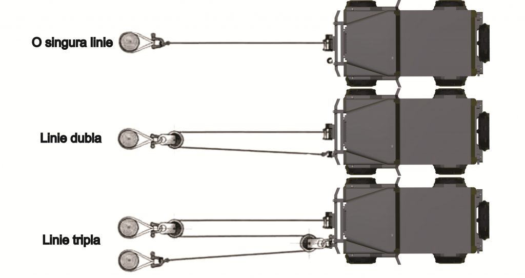 Chimie Fizica: Scripeti