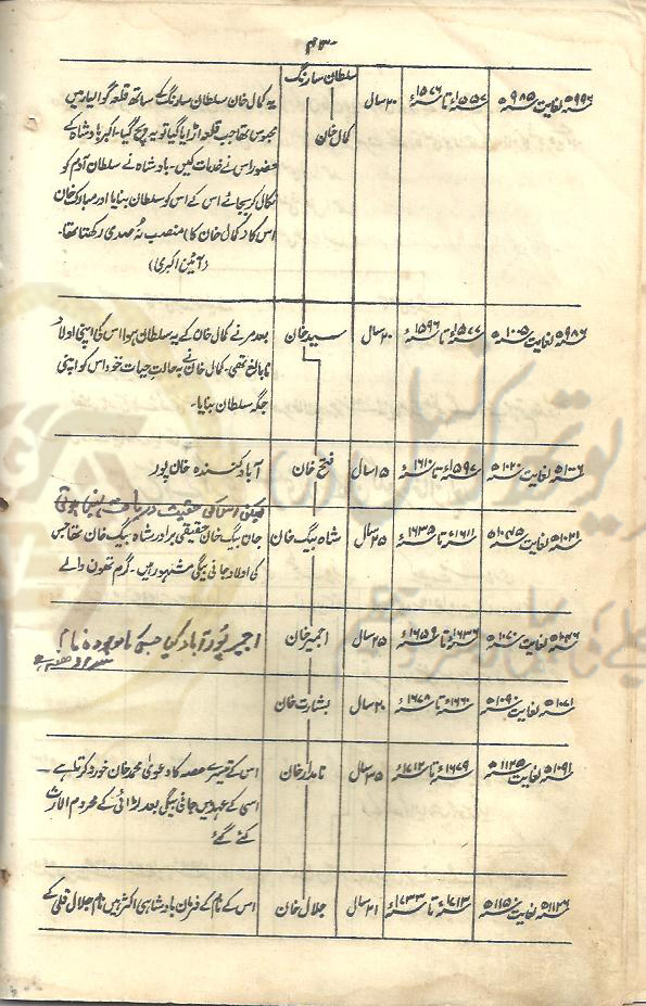 Gakhar according to the Book History Of Hazara - GAKHARS