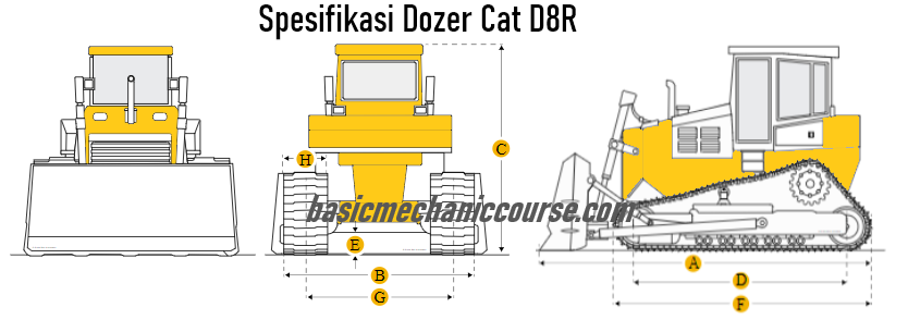 Ukuran Dimensi Dozer Cat D8R