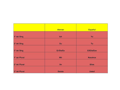 ¿Porque aprender Aleman?
