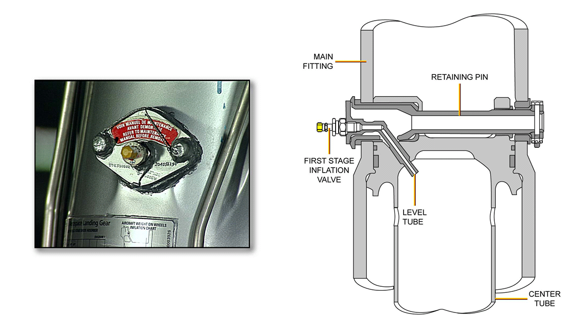 Aviation Career: Landing gear