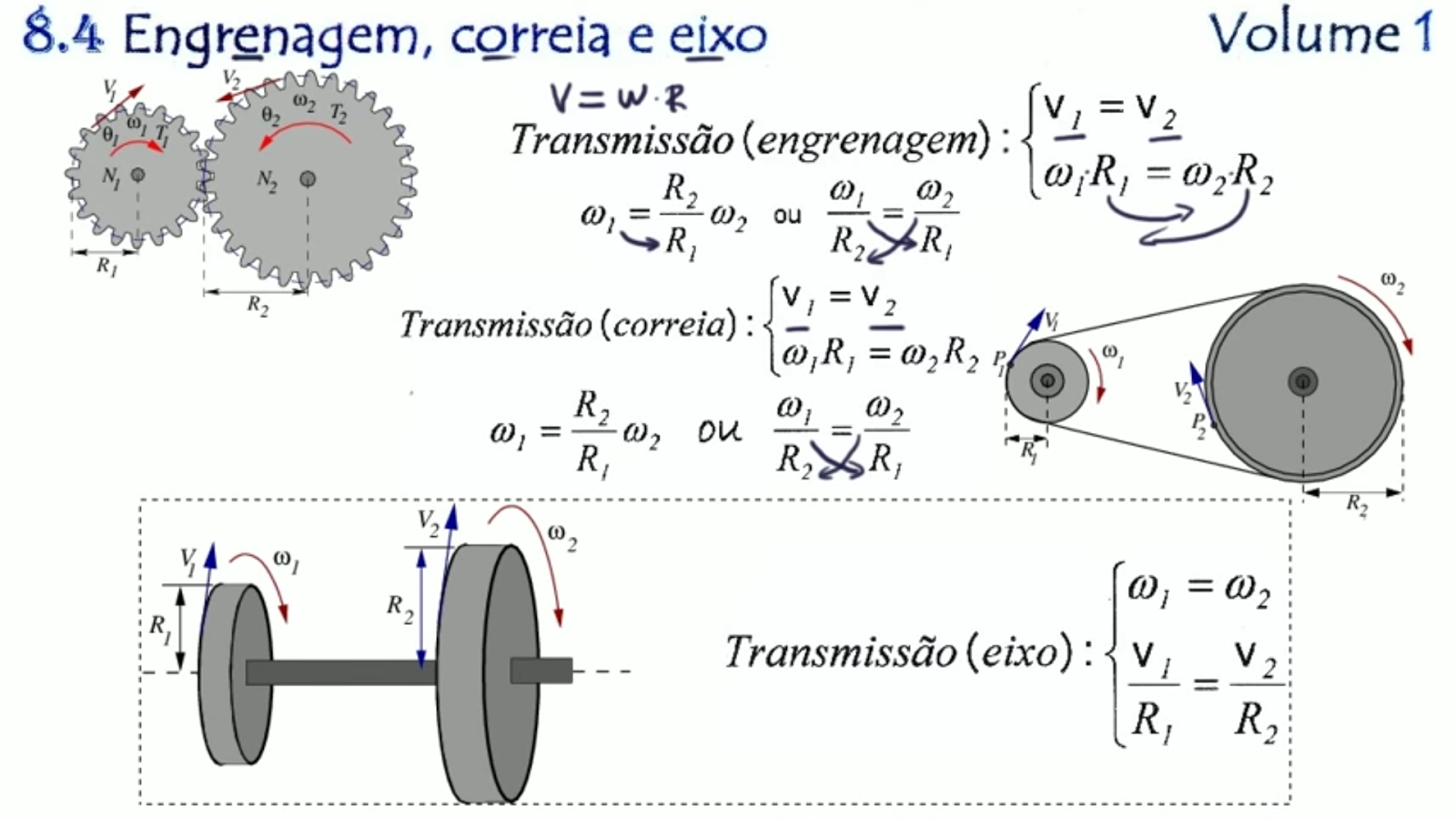 Relação entre a velocidade tangencial e angular