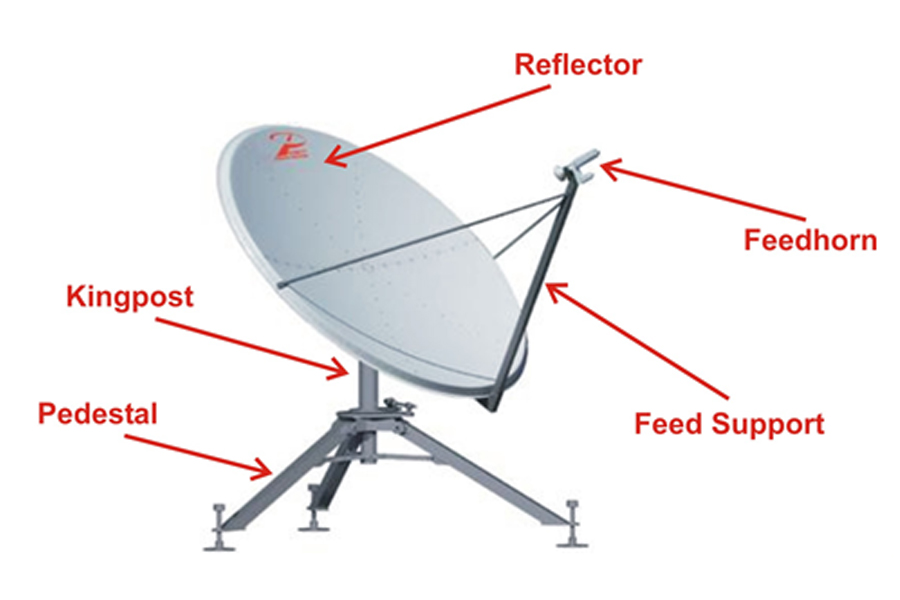 Anything About Everything: TIPS MAINTENANCE POINTING ANTENA VSAT