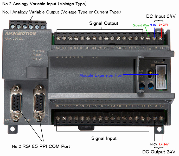 Projetos em CLP: 2019