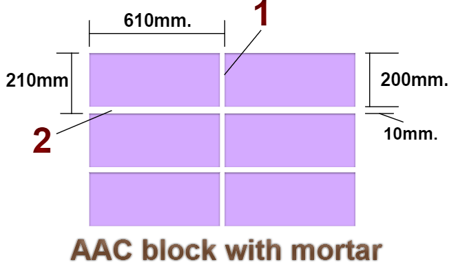 Material calculation for AAC block wall construction with cement mortar ...