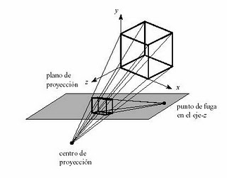 Geometria Analitica 3° Semestre: PROYECCIONES