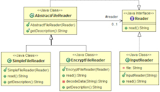 Java Design Patterns Tutorial: A best place to learn design pattrns ...