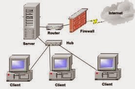 CARA KERJA FIREWALL ~ TULISAN TKJ