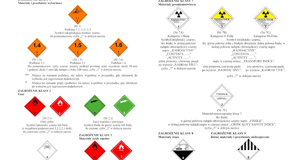 Cysterny, szkolenia ADR, nalewaki, towary niebezpieczne, doradztwo DGSA: Szkolenia ADR w Łodzi ...