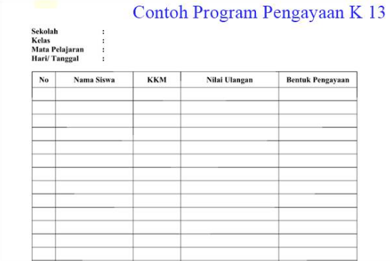 CONTOH TABEL RENCANA PROGRAM PERBAIKAN DAN PENGAYAAN MA