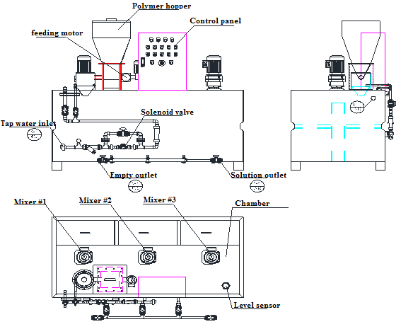 Environmech Sdn. Bhd. since 2012: Sludge Dewatering Multi Disc Screw ...