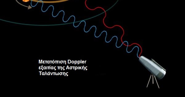 Πώς ανακαλύπτουν οι αστρονόμοι τους εξωπλανήτες; ΙΙ