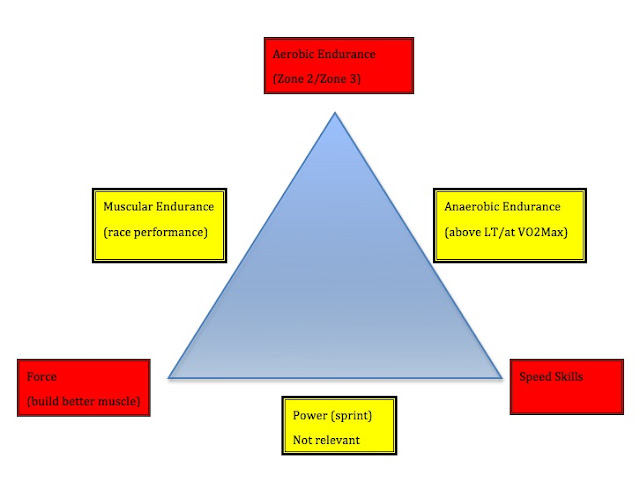 My Tri Life: Erik Svans: My own Science of Sport....