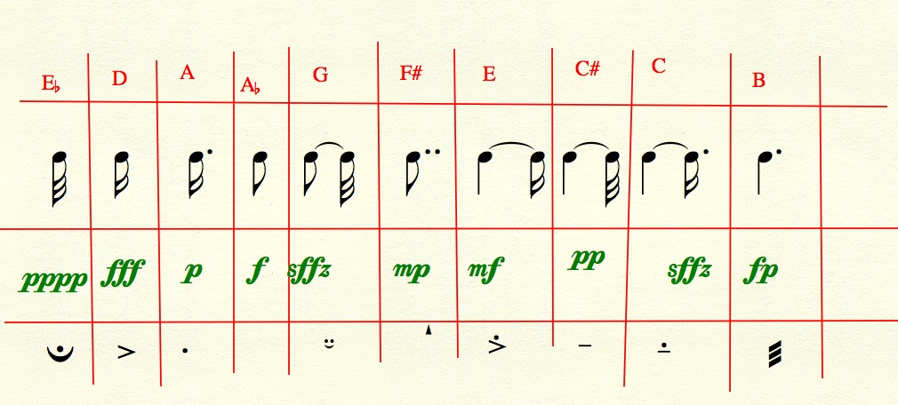 Music in a minute 1: Lesson 45 Serialism