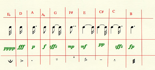 Music in a minute 1: Lesson 45 Serialism
