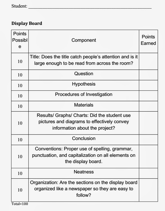 Science Fair Packet Rubric