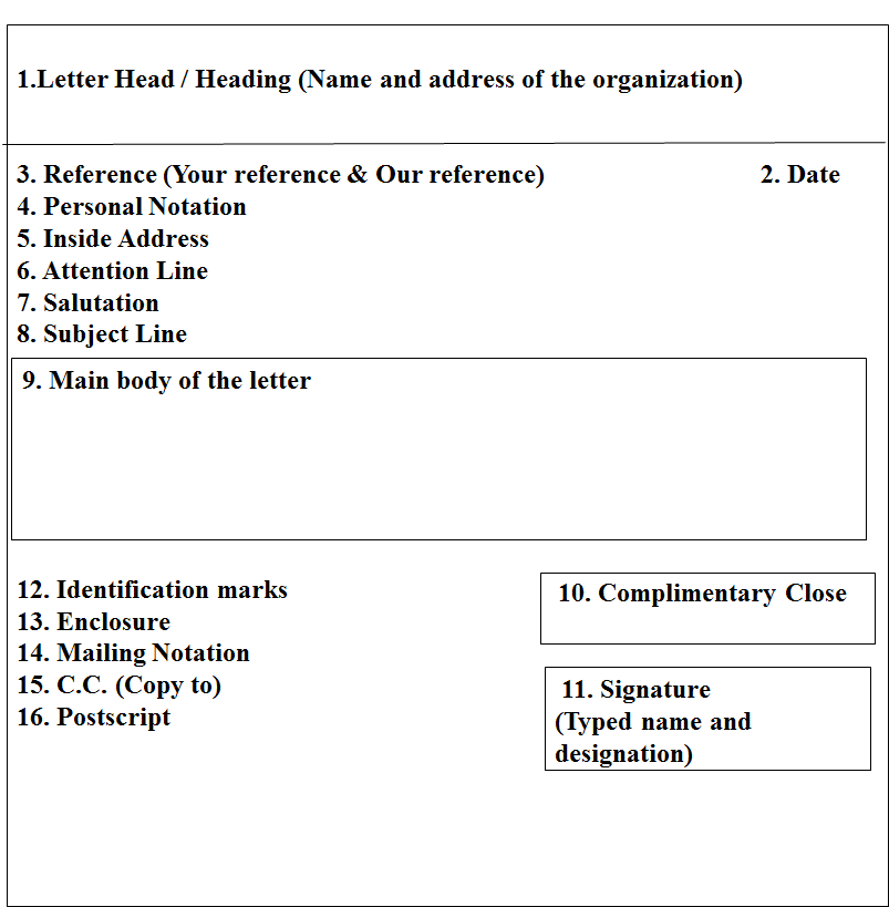 Letter Writing made easy for you.