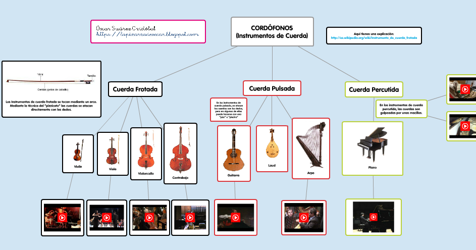 La Pizarra de Óscar: Instrumentos de cuerda