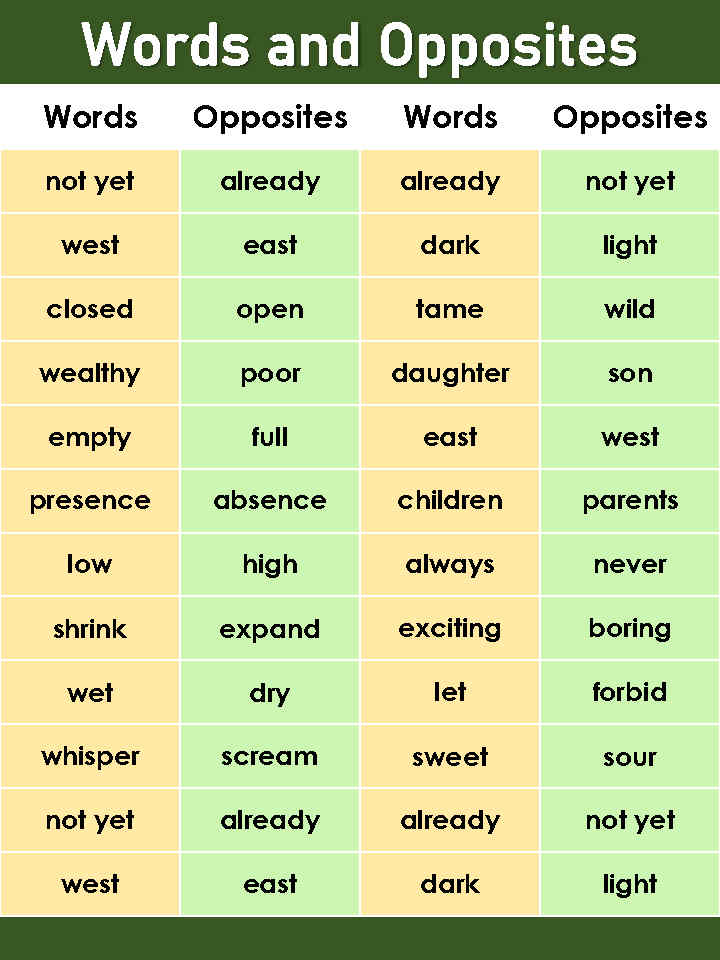 1000 Antonyms / Opposite Words in English A to Z With Infographics and PDF