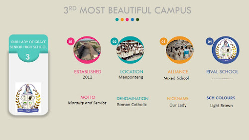Top 10 Most Beautiful SHS Campus in Ghana ~ Owafk-Africa.Com