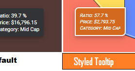 Styles for Tooltip ~ Spotfire Quick Tips