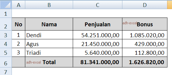 Rumus Excel Untuk Menghitung Bonus Karyawan - ADH-EXCEL.COM Tutorial
