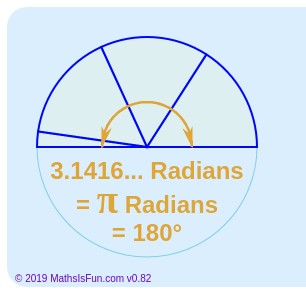 La hora de Pi | KosmosLogos