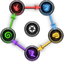 Tudo sobre Games: Path of exile - Como conseguir um 6 link/ 5 link