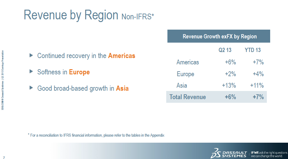 Dassault Systèmes adquire a SFE, empresa líder em tecnologia para ...