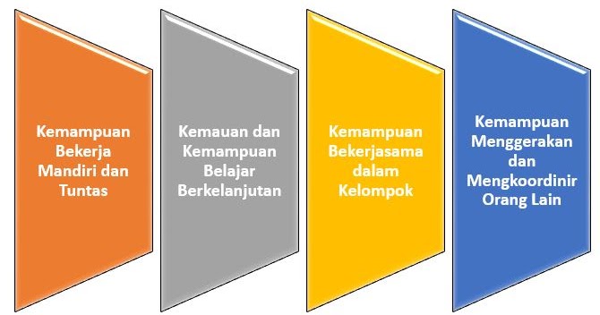 16 aspek penilaian dalam soal TKP CPNS - bagian empat