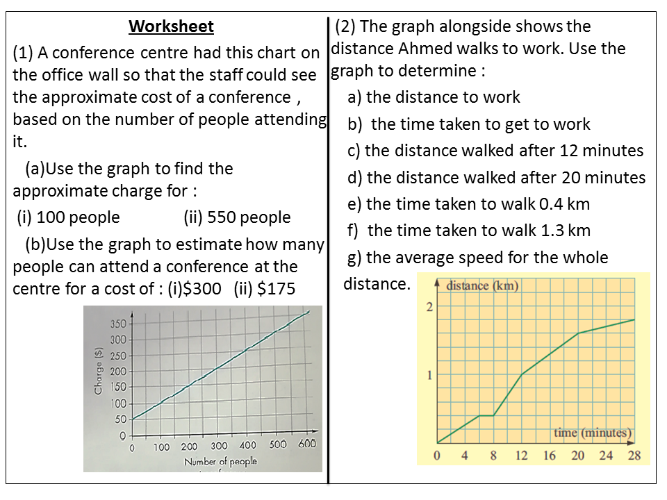 Math 10: SEMESTER -2: CHAPTER -1: GRAPHS IN PRACTICAL SITUATIONS