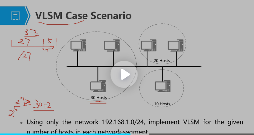 Edgar Rodolfo: Subnetear redes IPV4 con máscara de subred de longitud ...