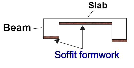 Minimum de-shuttering period of formwork & props as per IS-456 ...