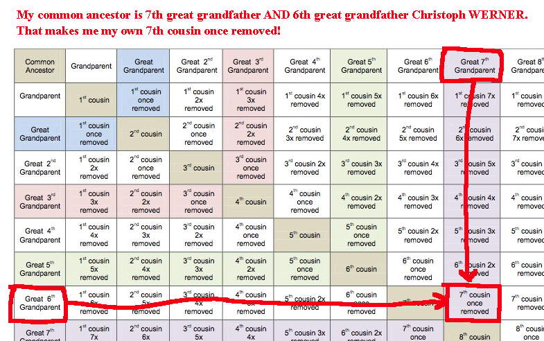 Family History With A "Looking" Glass: I'm My Own 7th Cousin Once ...
