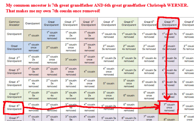 Family History With A "Looking" Glass: I'm My Own 7th Cousin Once ...