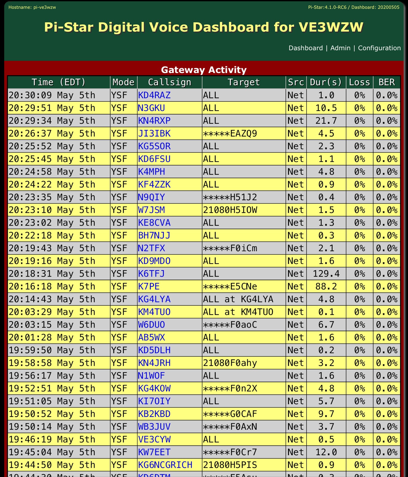 PI-Star Hotspot Interface: Pi-Star (increase) - Dashboard - Gateway ...