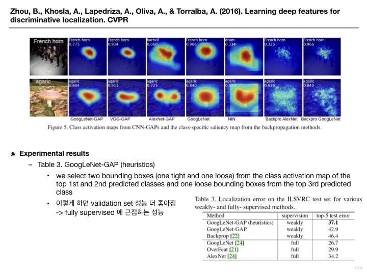 Visualization paper overview