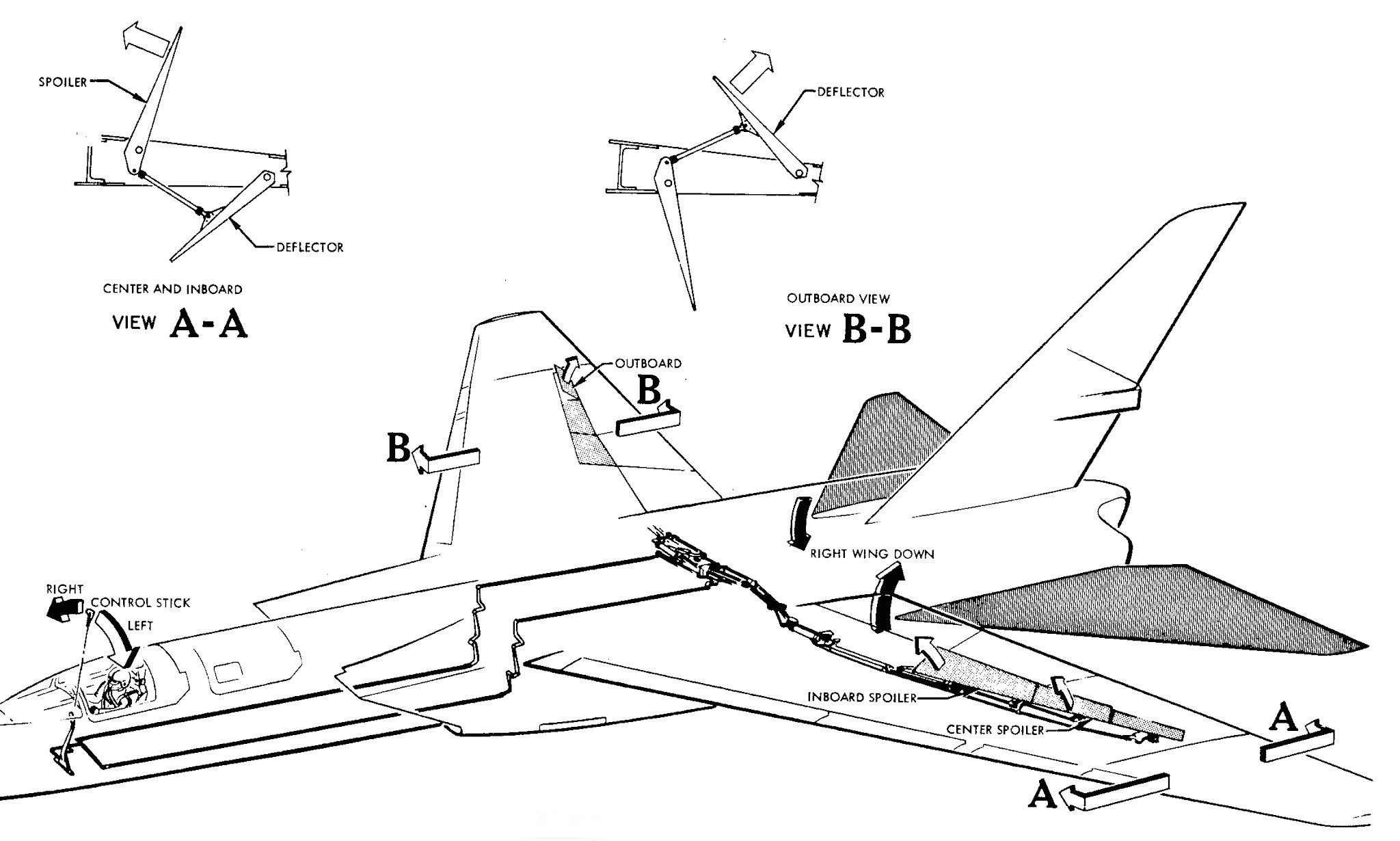U.S. Navy Aircraft History: A Brief History of U.S.Navy Jet Speed Brakes