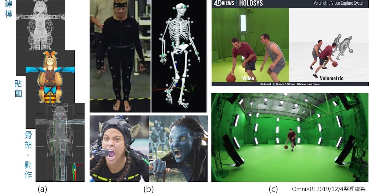 歐尼克斯實境互動工作室(OmniXRI): 文創新利器4D (Volumetric Capture) 建模與重現