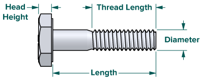 Different Types of Hex Bolts - Classic Metallic LLC